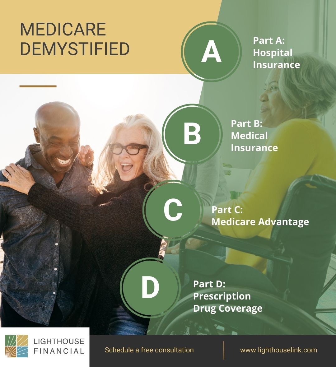 Understanding Medicare And Long-term Care Options - Learn More
